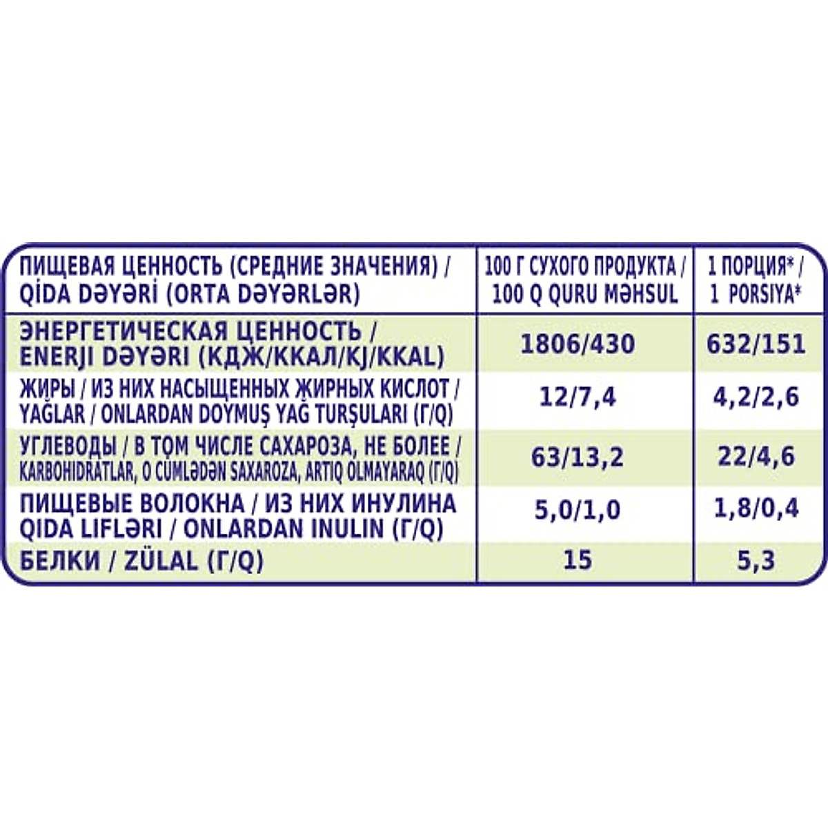 Bebi Premium WHEAT with COOKIES & RASPBERRY, CHERRY 200g From 6 Months Milk Cereal for Babies - Ziplock Packaging NO GMO Baby Kasha