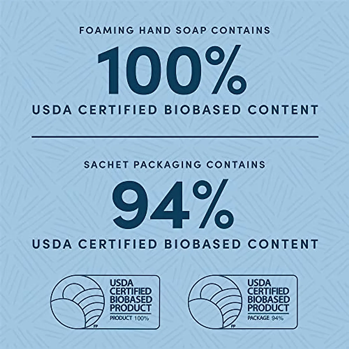 Amazon Aware Refillable Foaming Hand Soap Starter Kit, Reusable 8.5 oz Glass Bottle with Silicone Sleeve + 3 Tablet Sachets, Lavender Scent, 4 Piece Set