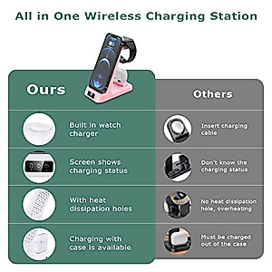DDUAN Wireless Charging Station, 3 in 1 Fast Charging Stand, Wireless Charger for Apple Watch 8/7/6/5/4/3 & iPhone15/14/13/12/11/Pro/Max/X/XS/Max/XR/8, Air-pods/Pro(QC3.0 Adapter Included)-Pink