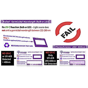 2nd Gen QuantaDose® Reusable UVC Light Test Card with UV Intensity Strip Sensitive to UVA/UVB/UVC Light