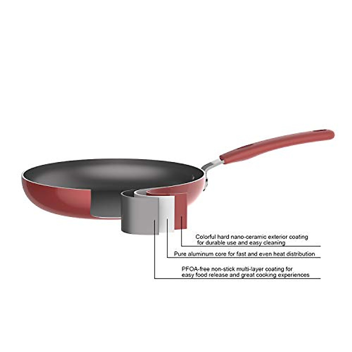 Amazon Basics Aluminum NS 12pc Red cookware set, 12 piece