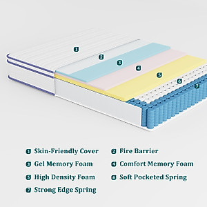 Full Size Mattress, Rest Only 10 Inch Double Mattress in a Box, Memory Foam & Individually Wrapped Coils Pocket Spring for Motion Isolation and Pressure Relief, Medium Firm