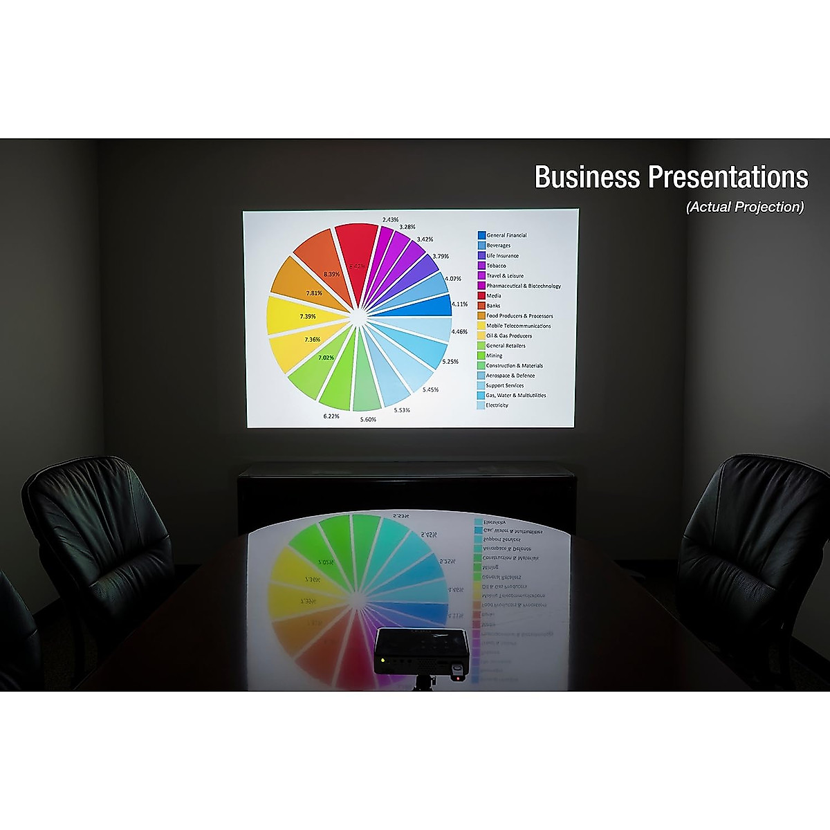 AAXA Technologies P300 Neo LED Video Projector with 2.5 Hour Rechargeable Battery, Onboard Media Player, HDMI/Mini VGA/USB/microSD Inputs, iPhone iPad PS4 Xbox Compatible, 1080p Support