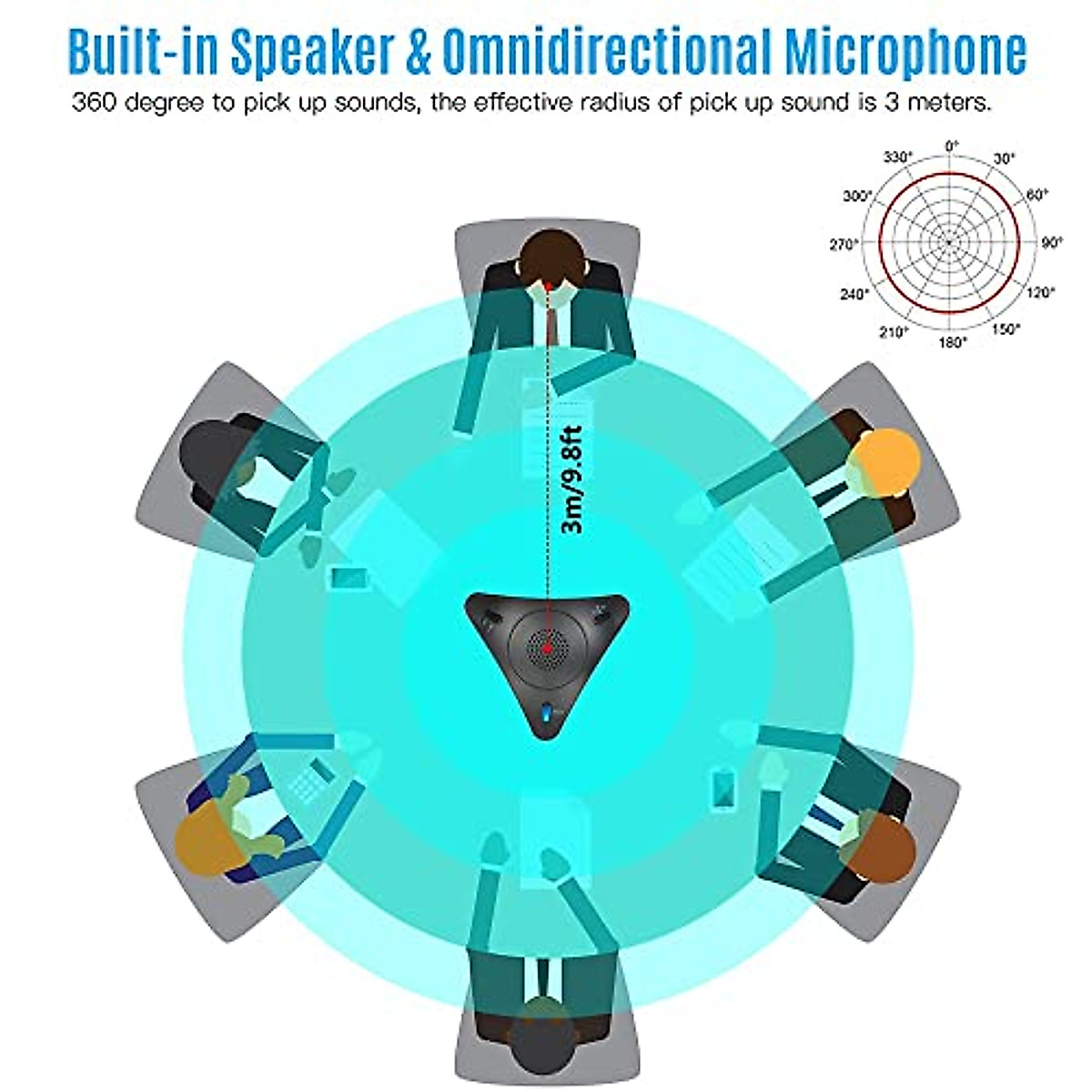 Portable Conference Microphone 360° Voice Pickup, Instant Conferencing Anywhere, Sound-Enhanced, Intelligent Noise Reduction, Compatible with Leading Platforms