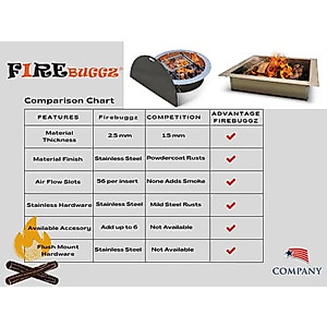 FIREBUGGZ Round Fire Pit Insert, 39" Outside Diameter x 31" Inside Diameter, Heavy Duty Stainless Steel Fire Pit Insert for Outdoors