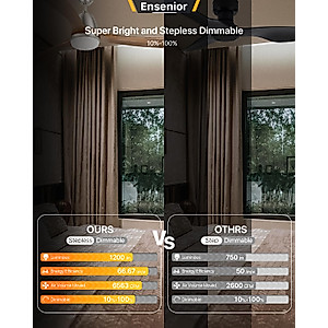 Ensenior 52’’ Wood Ceiling Fan with Light and Remote Control, Reversible and Silent DC motor, Modern Ceiling Fan with Remote for Bedroom, Living Room, 5CCT selectable LED Light, Brushed Nickel (425)