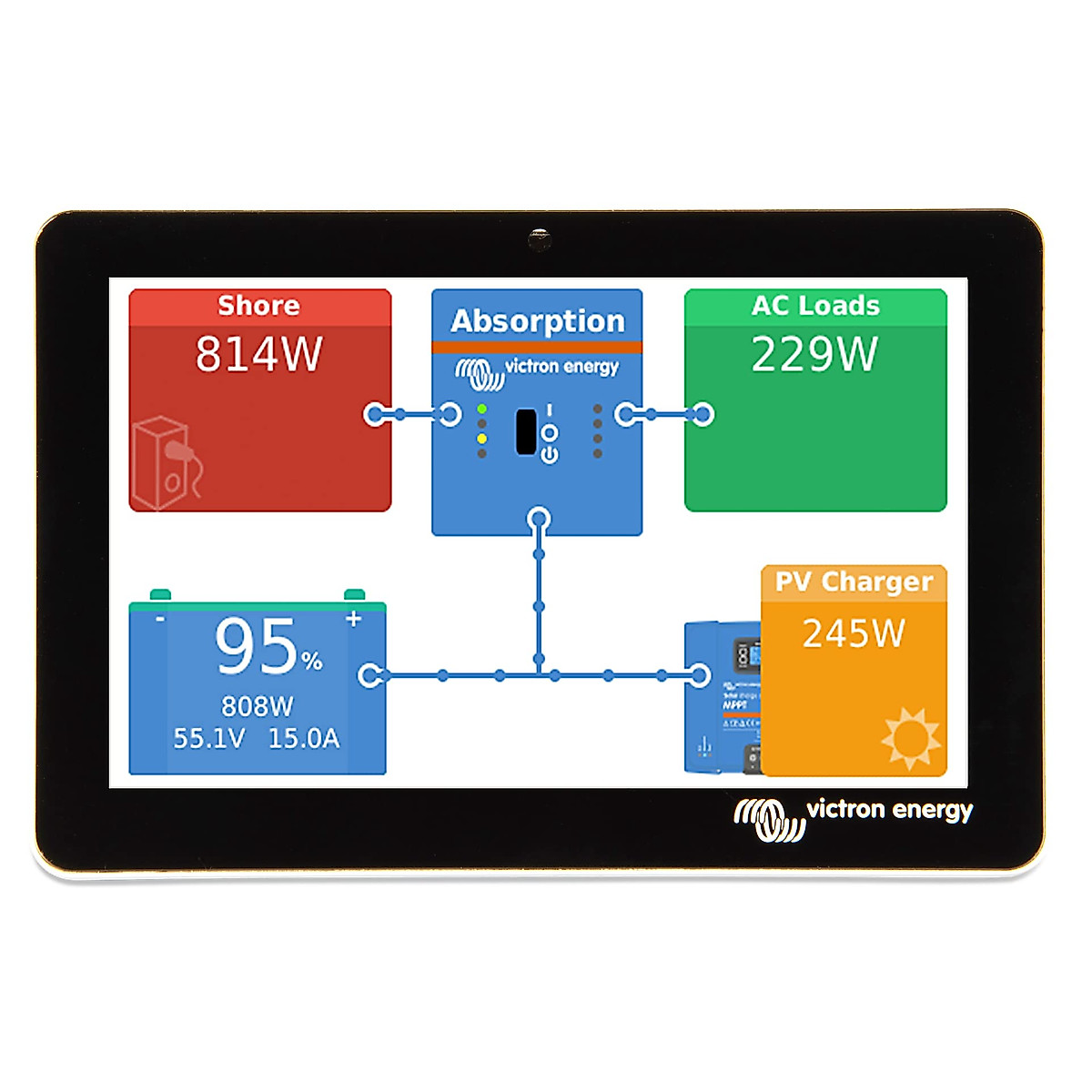 Victron Energy GX Touch 50, Display Screen for Cerbo GX (Waterproof)