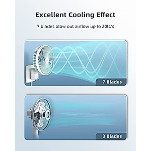 Airbition 8” Small Wall Mount Fan with Remote Control, 90°Oscillating, 4 Speeds, Timer, Included 120° Adjustable Tilt, High Velocity, 70Inch Cord, for RV Bedroom Home Office Garage