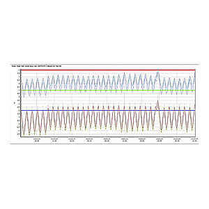 Plug and Track PF20077 Plug And Track by Proges-Plus Calibration Module
