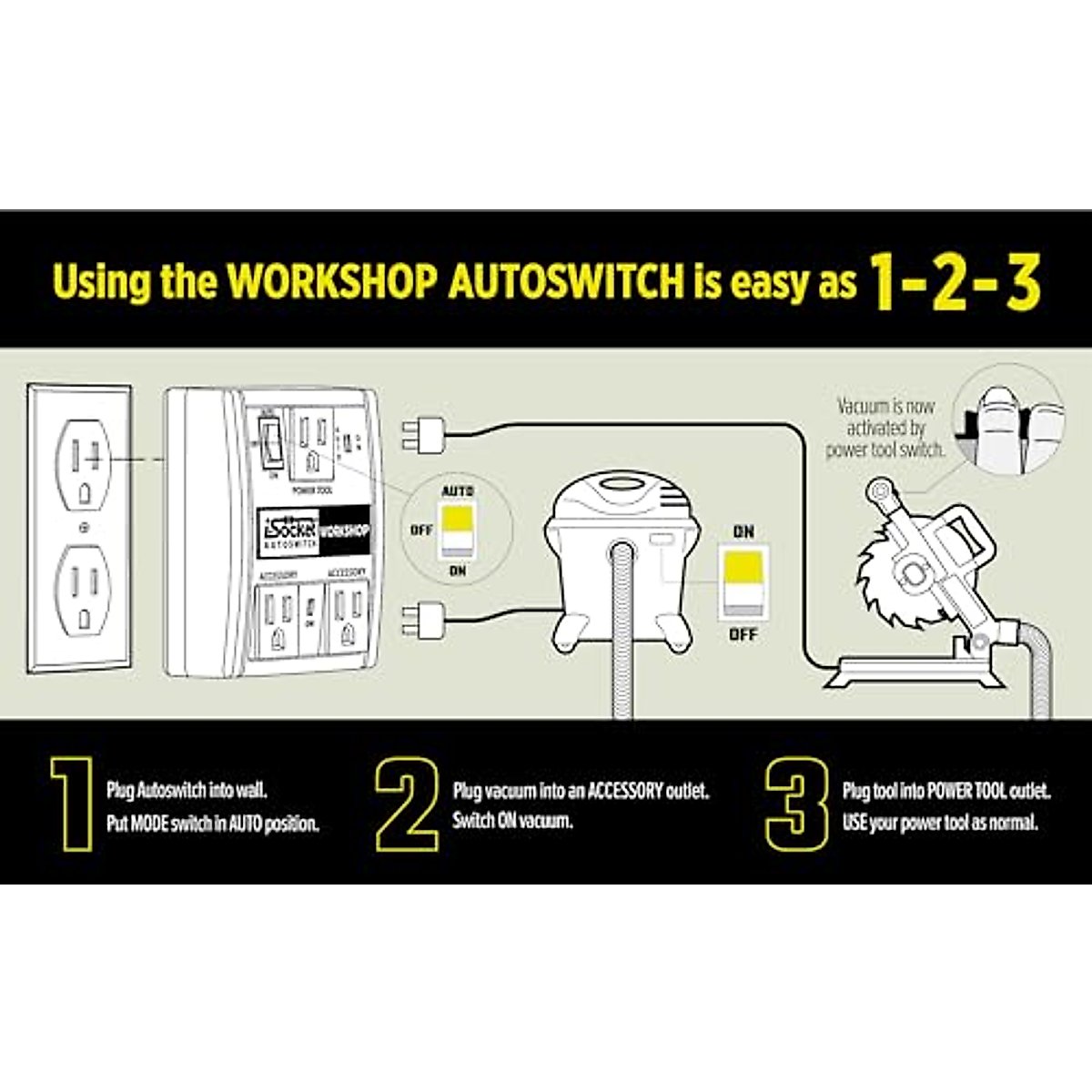i-Socket Automated Vacuum Switch, Dust Control with Automatic Shutoff and Delay - Prevents Inrush Current from Circuit Overload