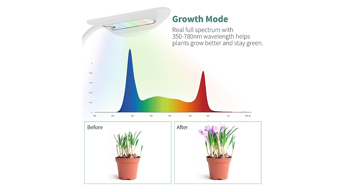 Diivoo Smart Grow Light – Full Spectrum LED for Plants