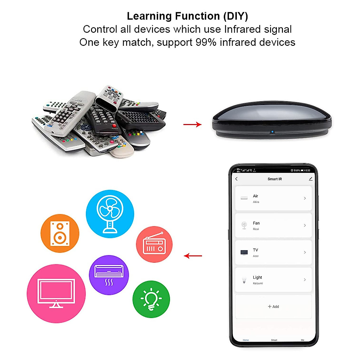Smart IR Remote Control,All in One WiFi IR Blaster Control, Universal Infrared Remote Control for TV DVD Air Conditioner STB etc,Compatible with Alexa, Google Assistant No hub