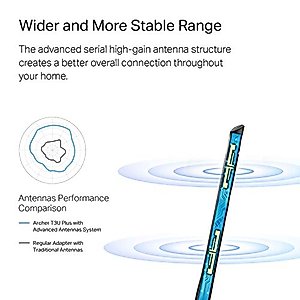 TP-Link USB WiFi Adapter for Desktop PC, AC1300Mbps USB 3.0 WiFi Dual Band Network Adapter with 2.4GHz/5GHz High Gain Antenna(Archer T3U Plus), MU-MIMO, Windows 11/10/8.1/8/7/XP, Mac OS 10.9-10.15