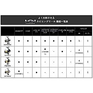 SHIMANO Reel 17 Sedona 2500