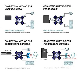 Voltage converter-Travel plug adapter, for Switch /PS4/PS3 Chargers KX USB game controller converter keyboard mouse switch