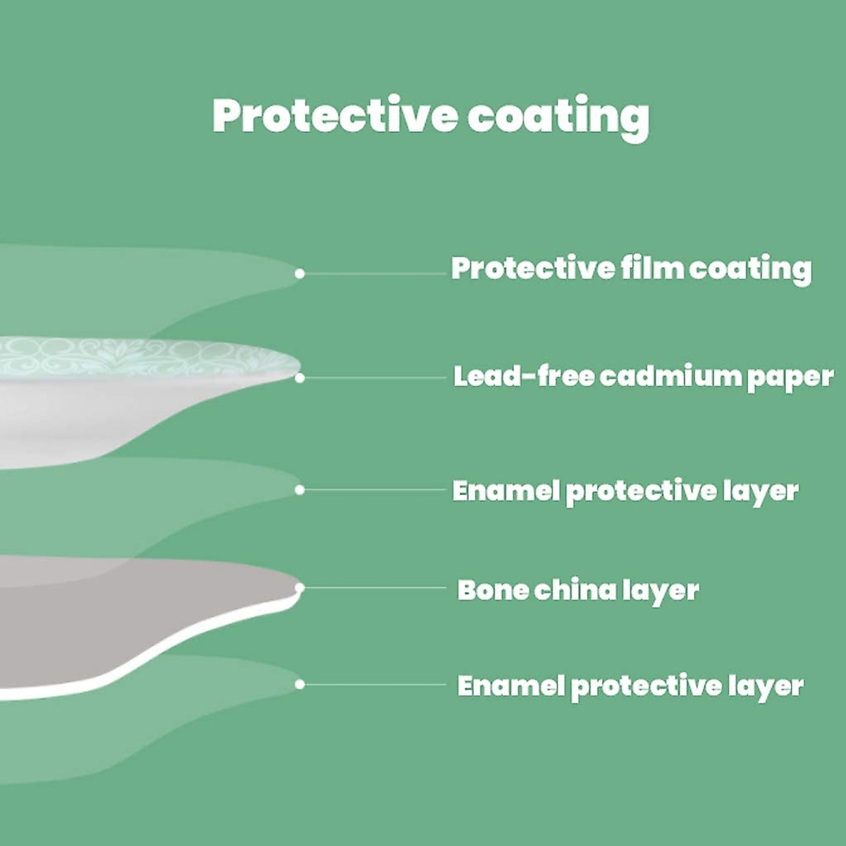 Tabletop Dinner SetsHome Tableware Set Ceramics Dinner Sets, Plate/Bowl/Soup Pot | 62 Pieces Upscale Bone China Dinnerware Set - Green Pattern Porcelain Combination Set for Restaurant