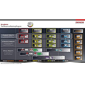 menzerna Medium Cut Polish 2000 32 oz New. (Former PO91E & PO91L)