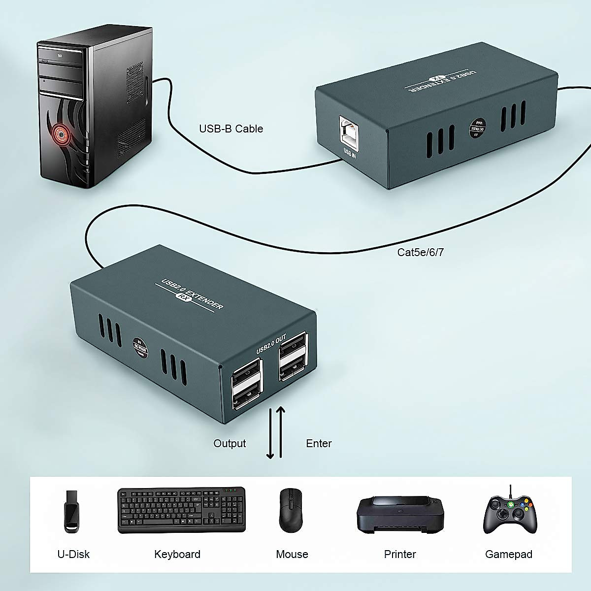 USB Extender 165ft Kit with 4 USB 2.0 Hub, Over Single Ethernet Cat5e/6/7 Up to 165ft(50m), Plug and Play, No Driver Needed, USB RJ45 LAN Extension