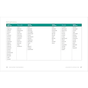 The Attachment Theory Workbook: Powerful Tools to Promote Understanding, Increase Stability, and Build Lasting Relationships (Attachment Theory in Practice)