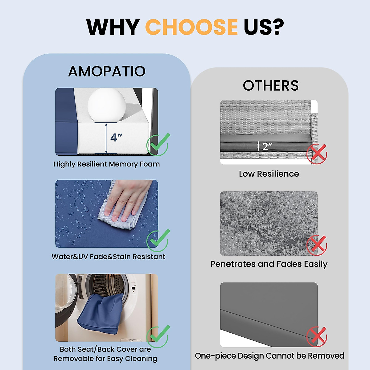 Amopatio Outdoor Cushions for Patio Furniture, 22x22 Outdoor Chair Cushions with Waterproof & Fade Resistant Cover, Deep Seat Replacement Patio Cushions with Adjustable Straps & Handle, Navy Blue