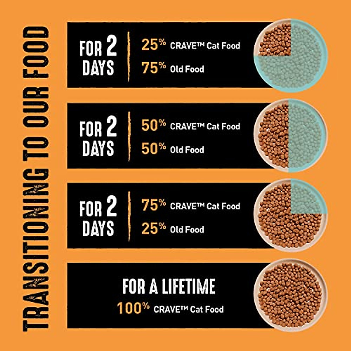 CRAVE Grain Free Adult High Protein Natural Dry Cat Food with Protein from Chicken, 10 lb. Bag