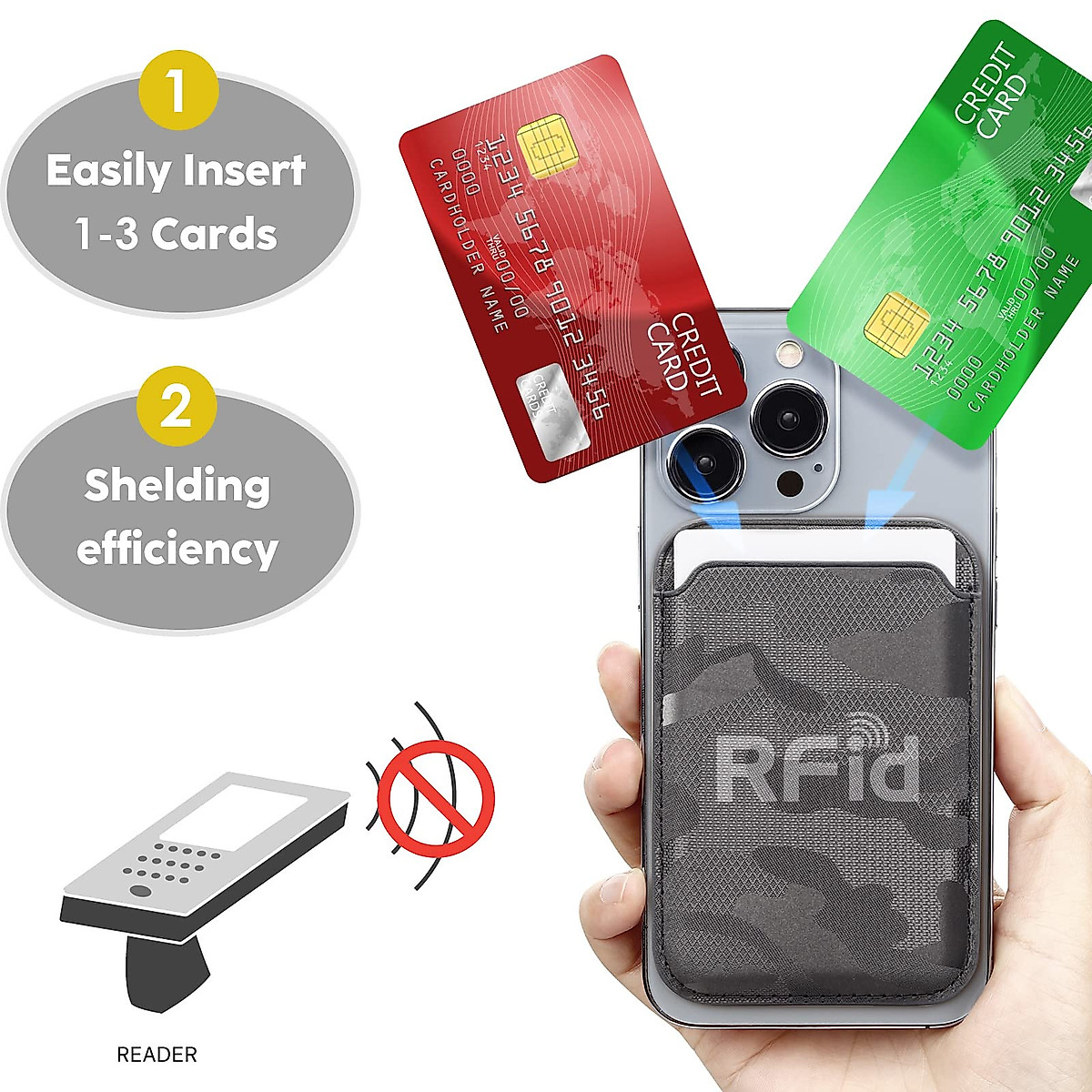 WALLFID Magsafe wallet leather compatible with iPhone 15/14/13/12 Pro/Max/Plus/Mini, RFID card holder with MagSafe magnet. (camouflage gray)