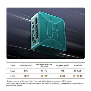 Beelink SER7 Mini PC, Mini Computers with AMD Ryzen 7 7840HS (8C/16T up to 5.1Ghz), 64GB DDR5 (5600Mhz) + 1TB M.2 2280 PCle 4.0 SSD, WiFi 6, BT 5.2, Dual USB4, HDMI, DP, RJ45 2.5G, TDP up to 65W