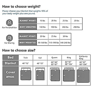 joybest Faux Fur Weighted Blanket Oeko-Tex Standard 100 Certified Sherpa Fleece 10 Pounds 50x60 Inches Throw Size Heavy Weighted Blanket with Premium Glass Beads, Light Beige