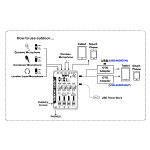 Maker Hart Just Mixer M 4 Channel Compact Microphone Mixer/2 Mic IN/2 Stereo IN/Mic Power/USB Audio IN&OUT