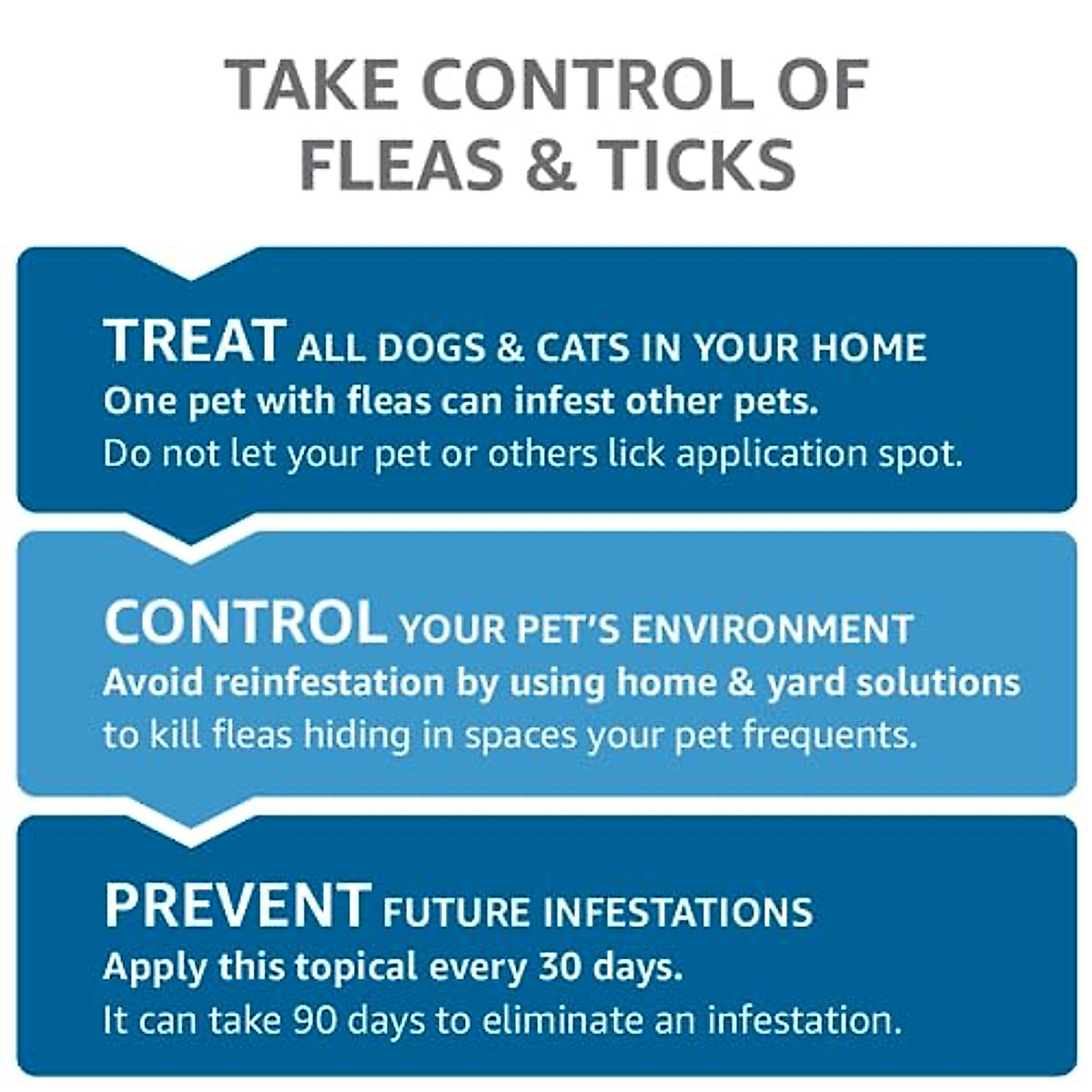 Amazon Basics Flea and Tick Topical Treatment for Medium Dogs (23-44 pounds), 6 Count (Previously Solimo)
