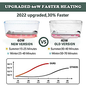 Vchiming 60W Electric Lunch Box Food Heater, 3 in 1 Portable Food Warmer for Car/Truck/Home, Leak proof, 2 Compartments, Removable 304 Stainless Steel Container 1.5L with Fork & Spoon and Carry Bag