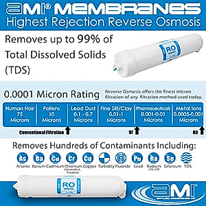 APPLIED MEMBRANES INC. AMI Ultra Replacement Water Filter Kit AMI Ultra Home RO + UF 1 Year Supply of Filters & Membranes
