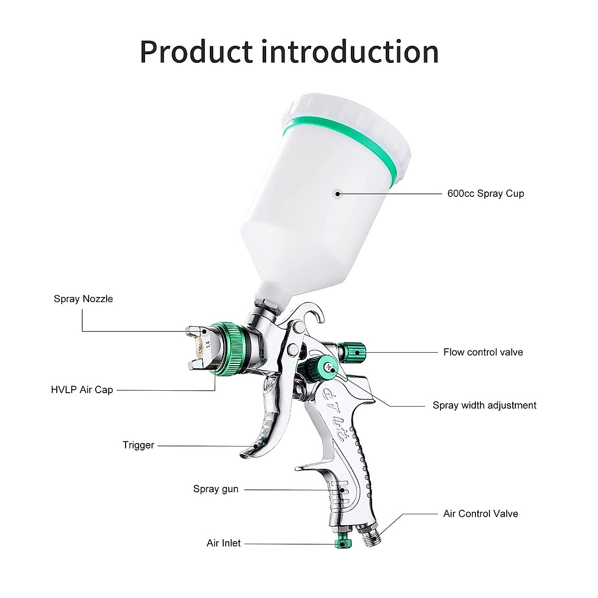 HVLP Spray Gun Set, Automotive Paint Spray Paint Gun with 3 Nozzles 1.4/1.7/2mm Nozzle and 600cc Cups, for Car Primer, Furniture Surface Spraying, Wall Painting, Base Coatings (Green)