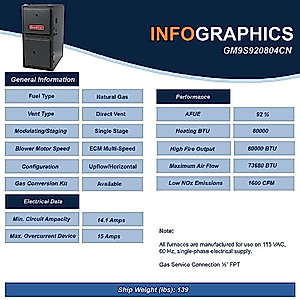 Goodman 3.5 Ton 14.3 SEER2 Single Stage Heat Pump GSZB404210 and 80,000 BTU 92% AFUE Multi-Speed Gas Furnace GM9S920804CN Upflow System with CAPTA4230C4
