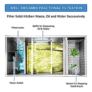 IHAYNER 25LBS Commercial Grease Traps Interceptor Grease Trap 13GPM Stainless Steel Grease Trap for Kitchen Restaurant