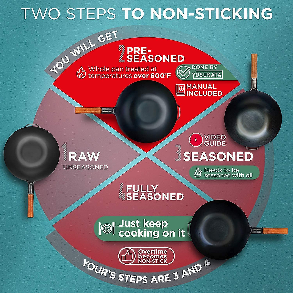 YOSUKATA Carbon Steel Wok Pan – 13,5 “ Woks and Stir Fry Pans 17’’ Wok Spatula and Ladle