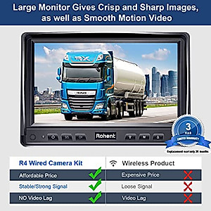 Rohent RV Backup Camera Upgraded HD 1080P Rear View Camera System 7'' Monitor 30 Mins Easy Installation Infrared Night Vision Waterproof for Truck Trailer 5th Wheel Camper R4