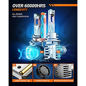 SEALIGHT 5202 Fog Lights Bulbs Bundle 9005 H11 LED Bulbs Combo, 240W 44000 Lumens H11/H9/H8 9005/HB3 LED Bulbs, 700% Brightness Over 60,000-Hours Lifespan, 3-Min Installation Halogen Replacement Kit