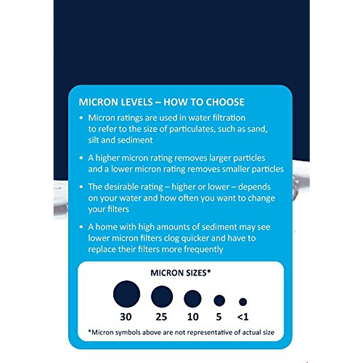 EcoPure EPW2B Whole House Replacement Filter, 2 Count (Pack of 1), White