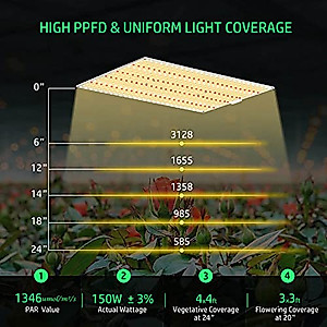 Abriselux A1500 LED Grow Light Dimmable with 4x4ft Coverage and Upgraded Larger Board, Full Spectrum Grow Lamps for Indoor Hydroponic Growing Light with High PPFD (Actual Power 150W)