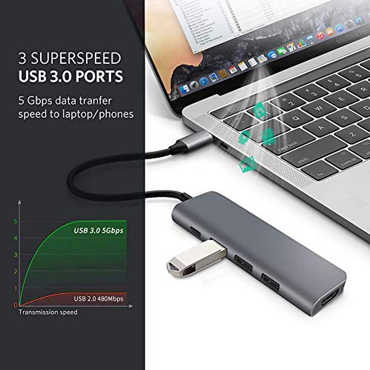 USB C Hub HDMI,7-in-1 Aluminum USB Type C Multi-port Adapter Dongle with 4K HDMI, 60W PD Charging,3 USB 3.0 Ports,SDMicro,Compatible with MacBook,HP Spectre,Dell XPS, Lenovo Yoga,ChromeBook,Surface Go