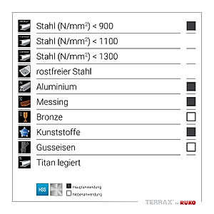 Terrax by Ruko Cone and deburring Countersink Set, DIN 335, Shape C 90° HSS in Plastic Box, 1 Piece, A102152RO