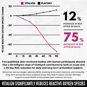 All-Natural Melatonin Gummies for Recovery, Immunity, & Sleep Support | Melatonin & Organic Ashwagandha KSM-66 | Chaga & Turkey Tail Mushroom | VitAlign Antioxidant Polyphenols & Vitamin D3 | 60-Count