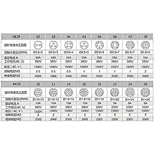 HangTon HE29 16 Pin Plastic Waterproof Connector Male Female Right-Angle Wire Cable Plug + Panel Socket Threaded Outdoor Industrial Electrical Power Circular