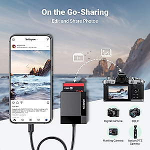 UGREEN USB C SD Card Reader 4-in-1 Memory Card Adapter External SD Micro SD MS CF Compact Flash Camera Card Reader Compatible with iPhone 15, Trail Camera, Game Camera, MacBook, iPad