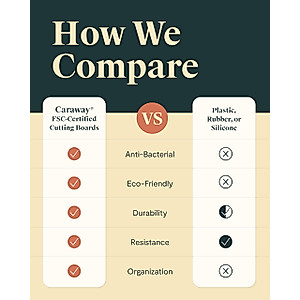 Caraway Cutting Board - Medium (14 x 10”) - Double Sided Wood Cutting Board - Made From FSC-Certified Birch Wood - Food-Safe Mineral Oil & Wax Finish