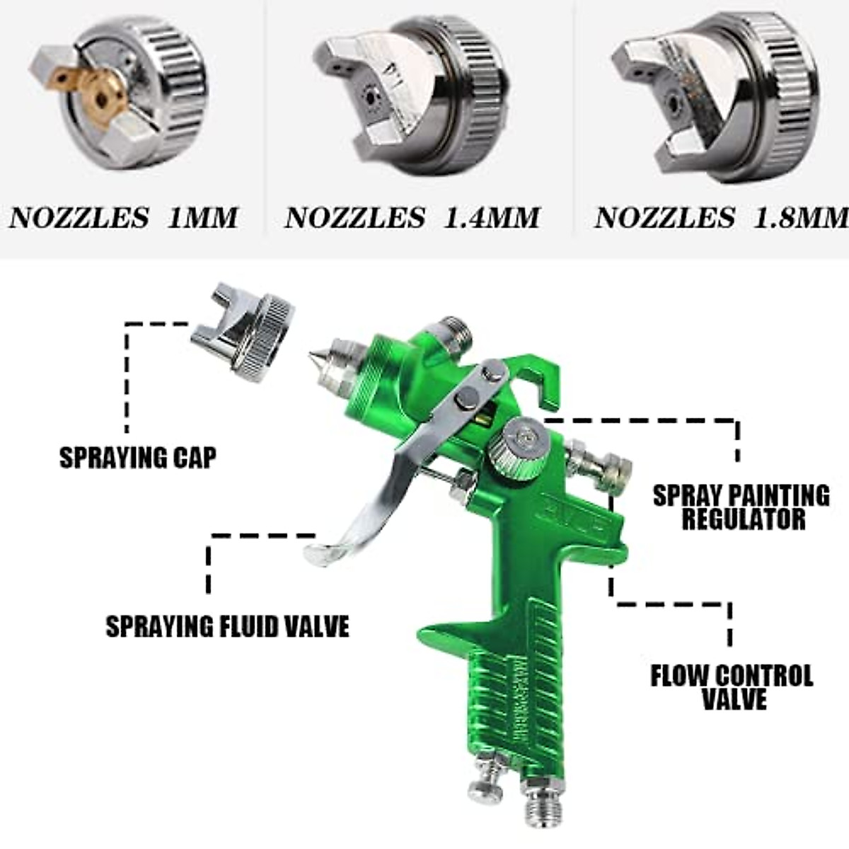 ETOSHA Professional HVLP Gravity Feed Air Spray Gun Kit with 1.0mm 1.4mm 1.8mm Nozzles Needle Cap Automotive Air Paint Sprayer Gun Set with 600cc Cup for Auto Paint, Primer, Clear/Top Coat & Touch-Up