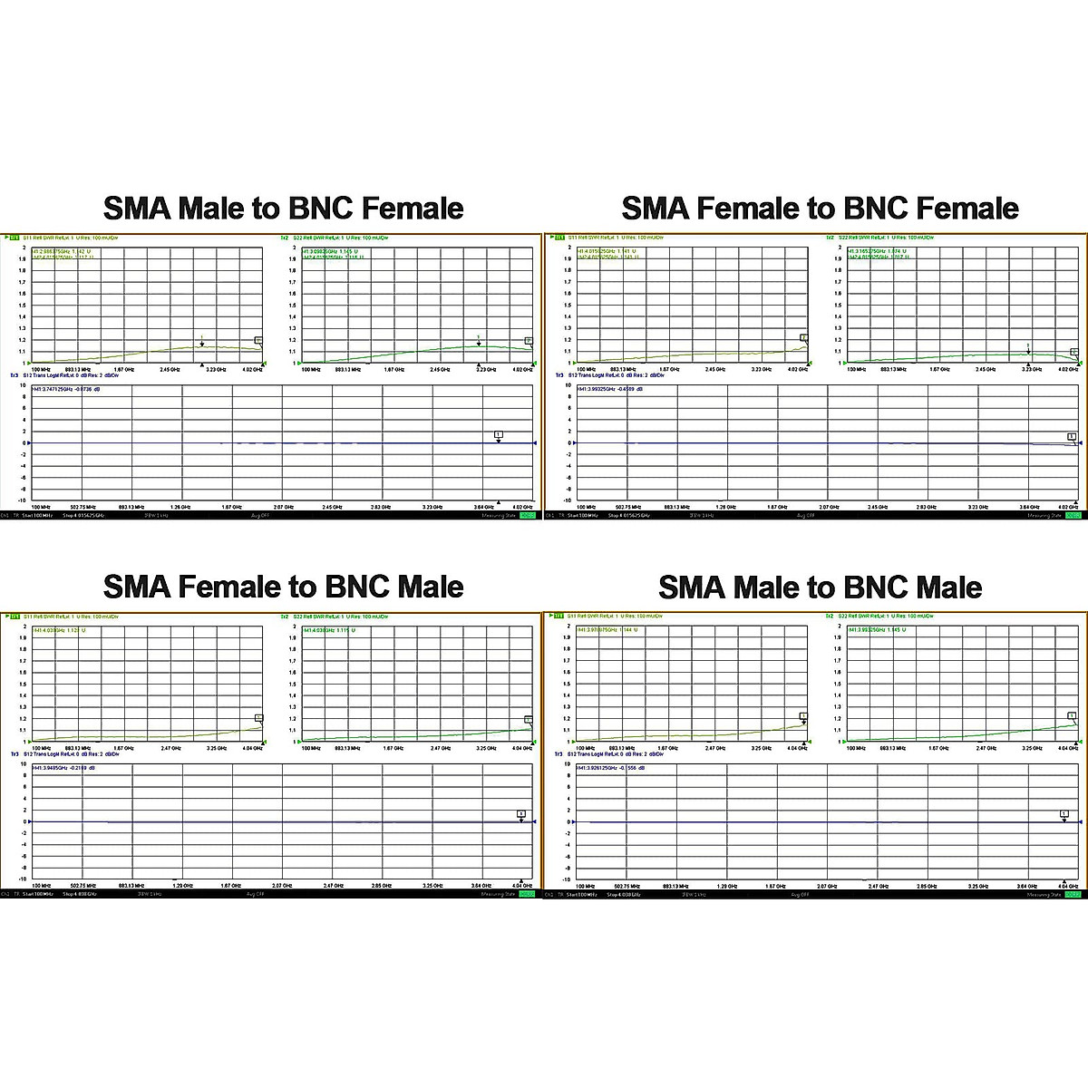 Onelinkmore BNC to SMA Coax Adapter for Baofeng UV-5R Ham Radio, HT Antenna, Scanner, SDR Dongle