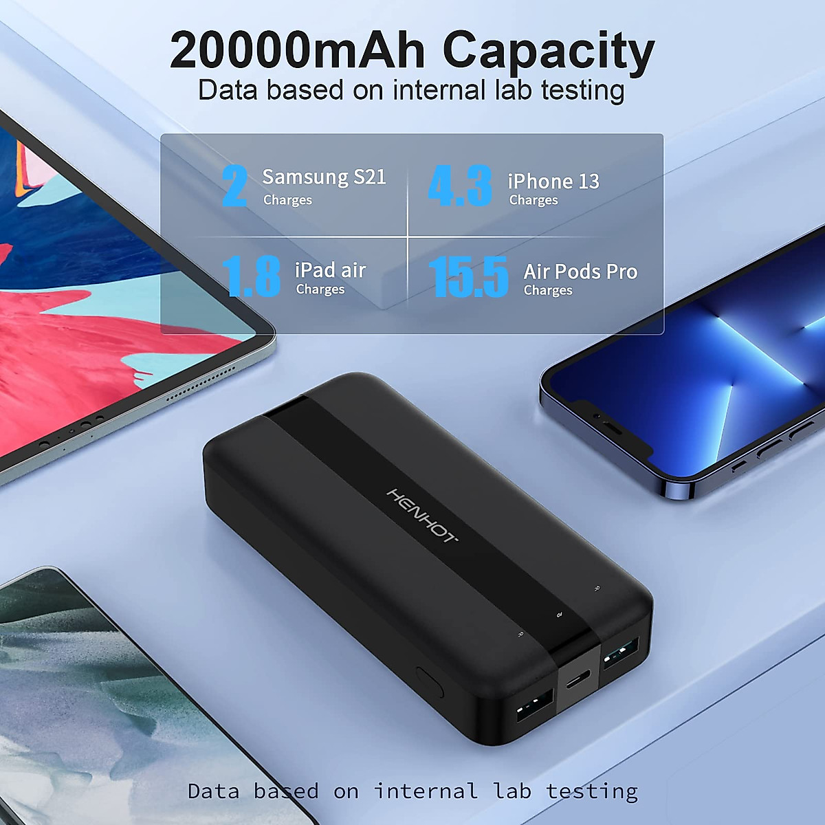 HenHot Portable Charger, PD 20W USB C Power Bank 20000mAh PD3.0 QC4.0 Fast Charging External Battery Pack Portable Phone Charger Compatible with iPhone 14/13/12/11 Pro Max/XS/X/Galaxy/S21/iPad Tablet