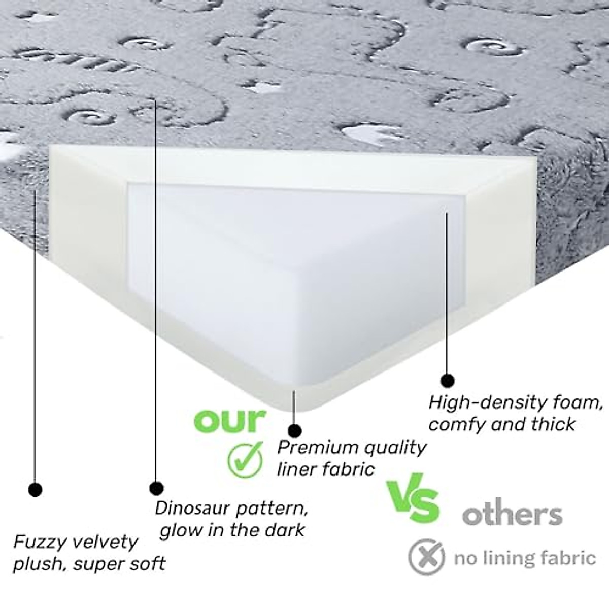 MeMoreCool Glow Dinosaur Foldable Floor Mattress for Kids, Trifold Nap Mat for Toddlers, Portable Daycare Sleeping Futon or Floor Bed, 57x22 Inch